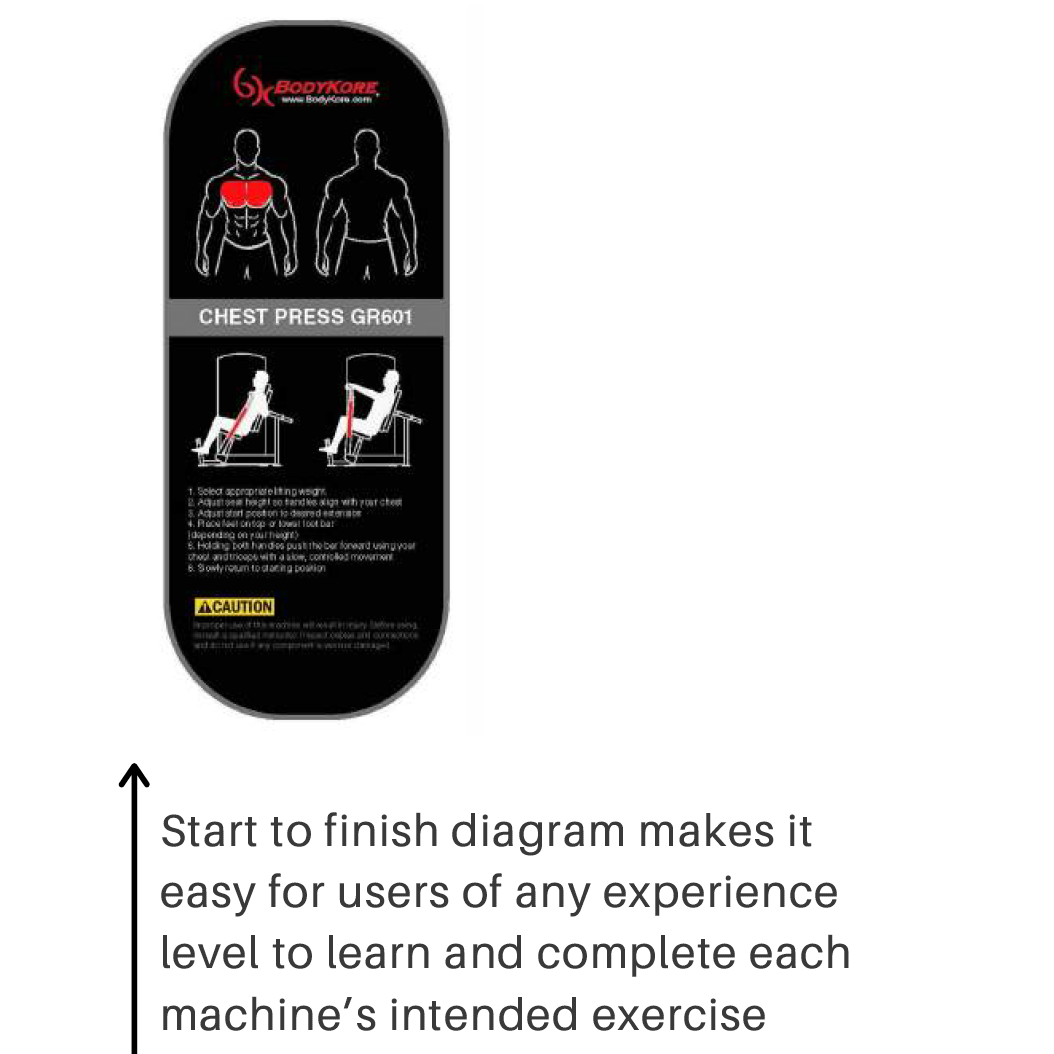 BodyKore Isolation Series – Selectorized Lat Pulldown/Seated Row ...